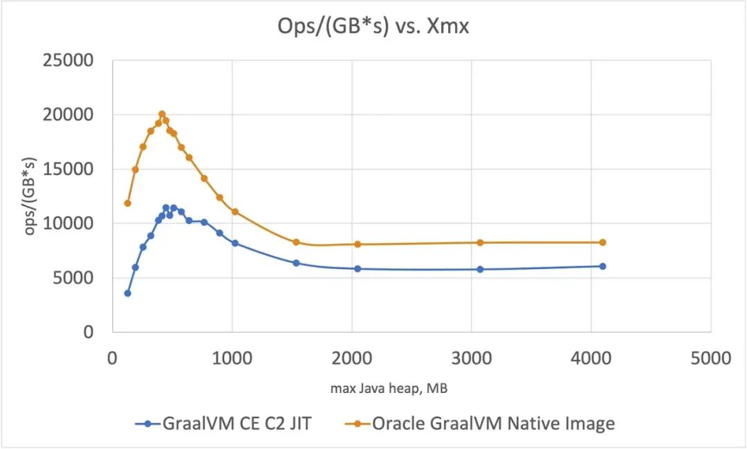 GraalVM for JDK 21 已正式发布-CSDN博客