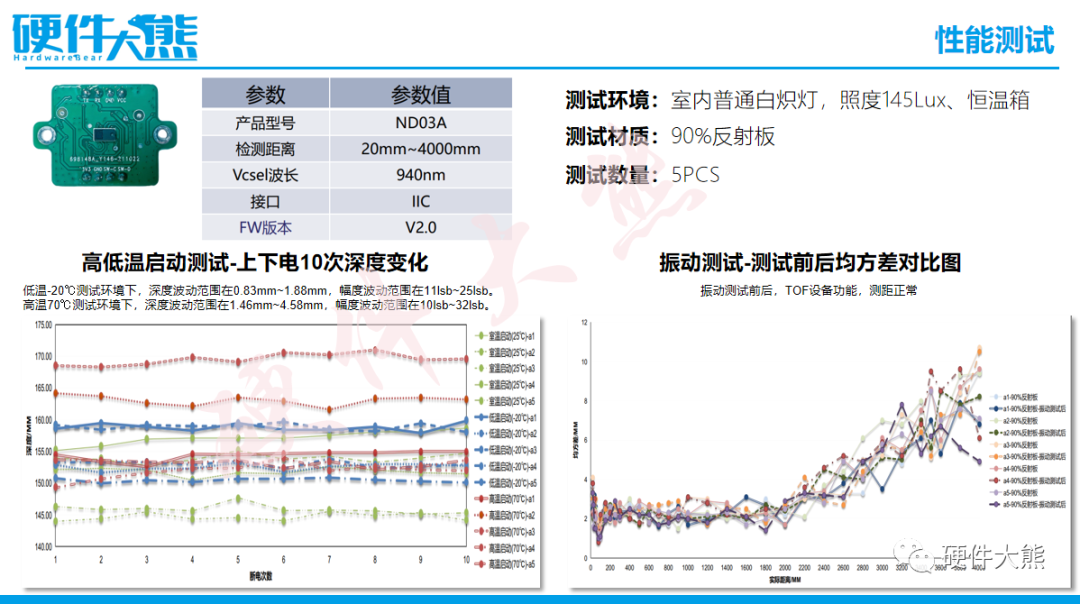 近距离测距解决方案-TOF-CSDN博客