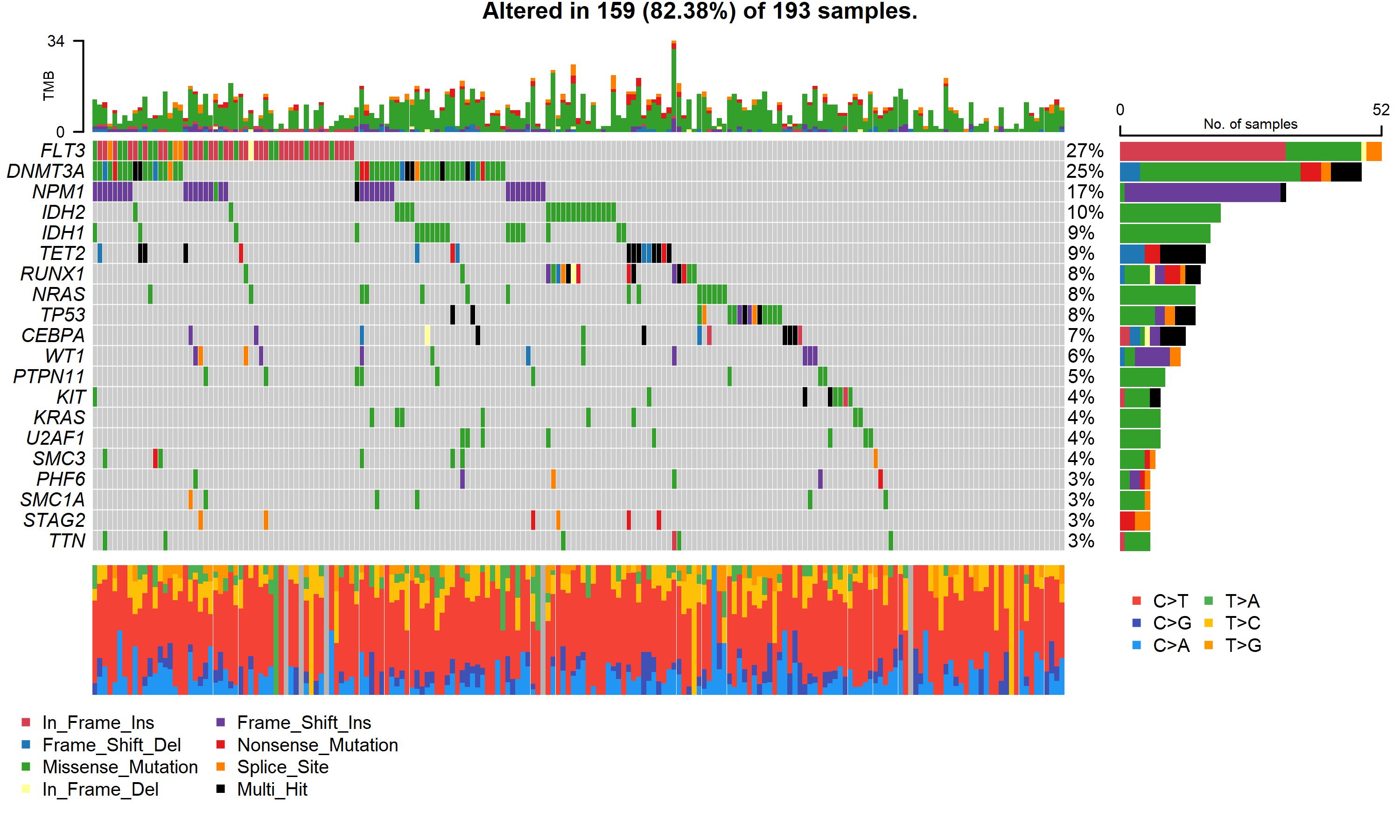 OmicsTools第三方分析免费和付费插件开发教程_omics插件-CSDN博客