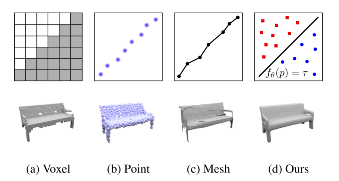 基于深度学习的单视图三维重建算法学习路线-CSDN博客