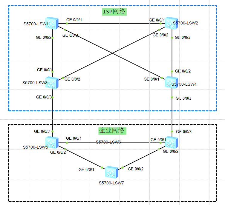 HCIP中的MSTP多域配置_mstp多域实验-CSDN博客
