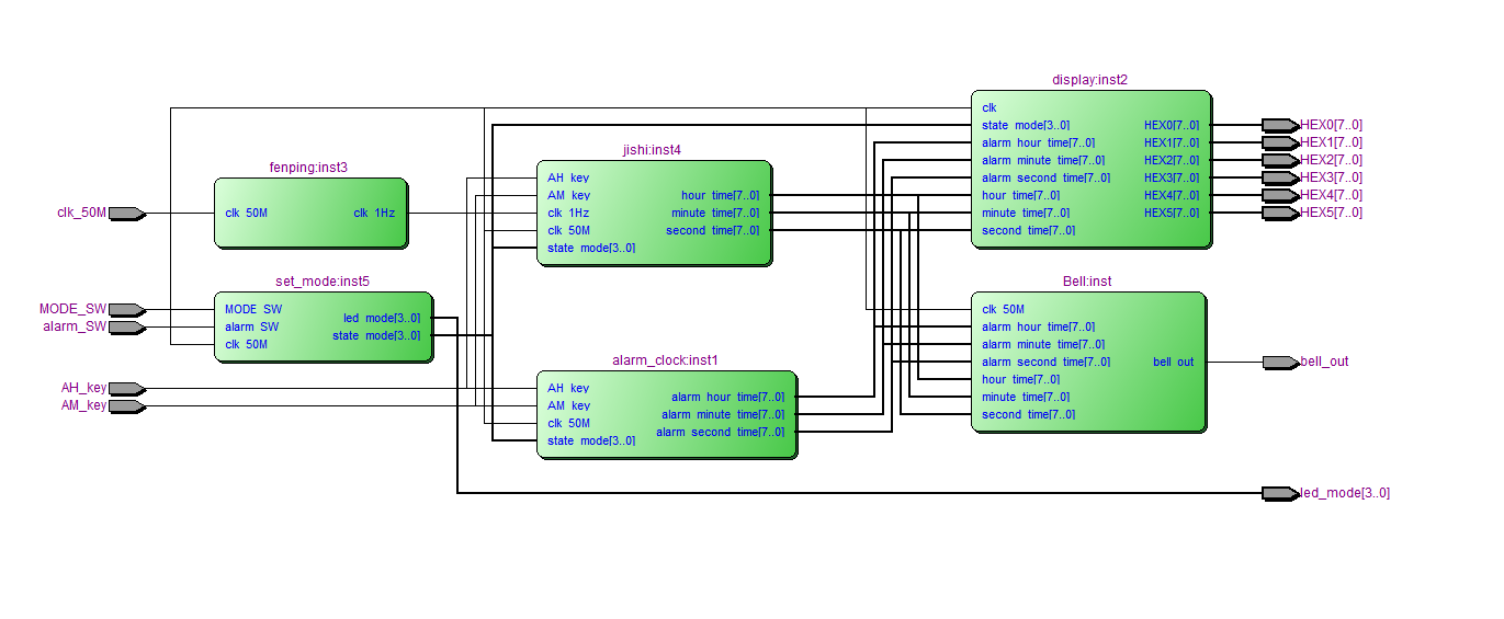 数字钟verilog闹钟DE2-115开发板电子表时钟电子钟原理图代码下载_de2-115引脚图闹铃-CSDN博客