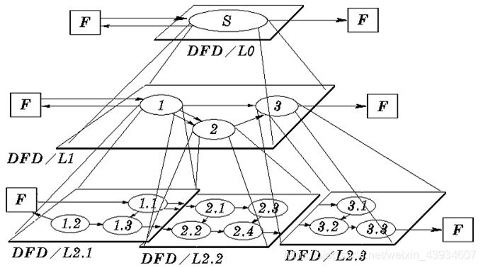 java功能性需求分析_Java-CS-Record/3、结构化需求分析.md at main · yzx66-net/Java-CS-Record · GitHub..._weixin ...