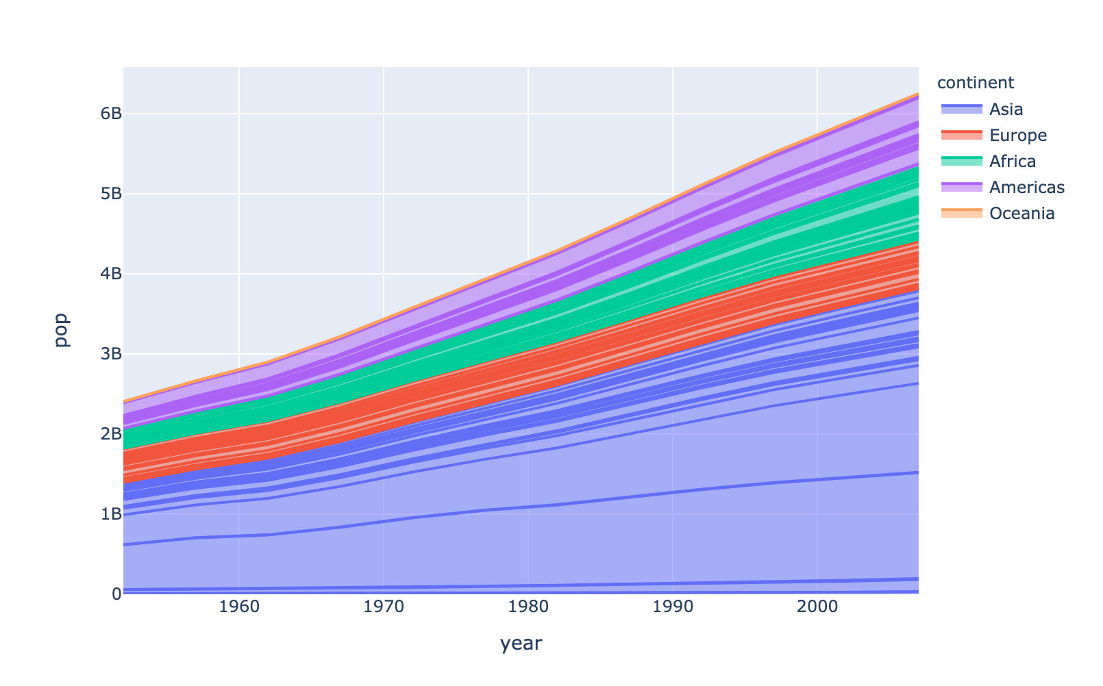高级可视化神器Plotly快速入门_px.bar-CSDN博客