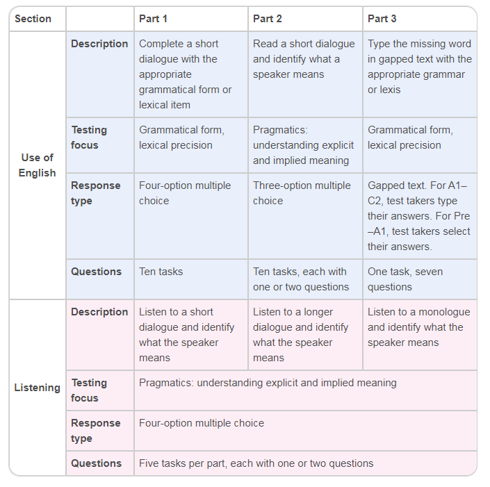 计算机专业英语第12章在线测试,越来越多学生使用的OPT测试（Oxford Placement Test）究竟是什么？..._Manting ...