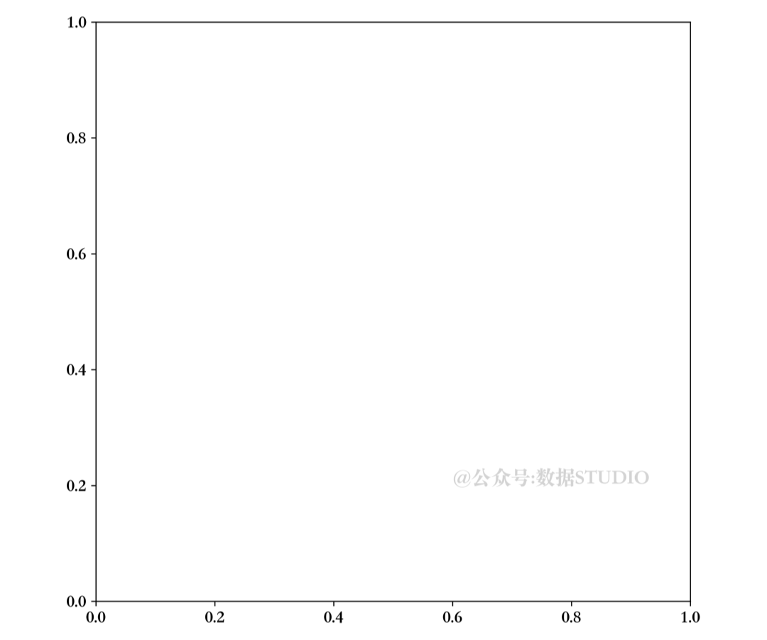 【python】matplotlib 可视化之路径效果高级应用 Csdn博客