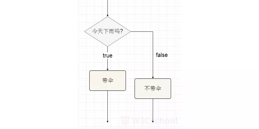 布尔值什么是布尔值？ Csdn博客 