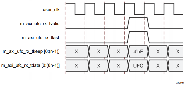 Aurora 8B/10B光口通信_vivado 光口aurora-CSDN博客