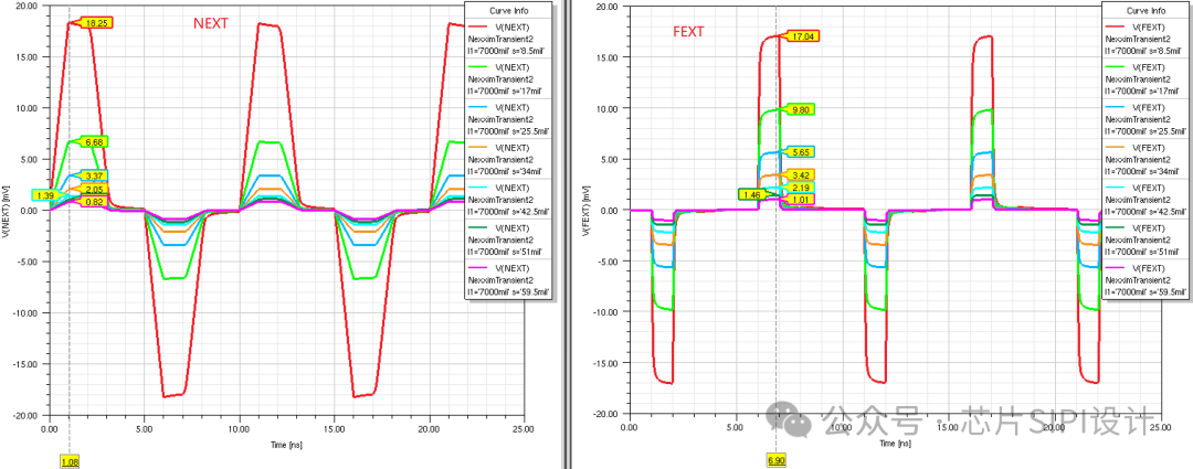 信号在微带线/带状线中传输时影响串扰的因素分析---上升沿时间、耦合线长度、耦合线间距...-CSDN博客