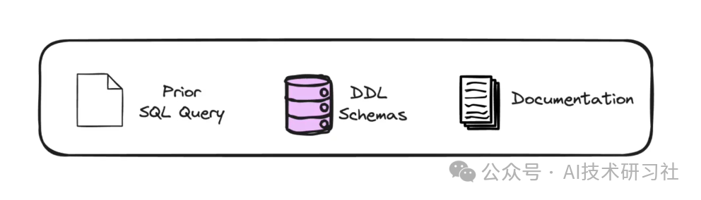 RAG引领数据革命：RAG2SQL新的数据分析查询方式_rag解析sql文件-CSDN博客