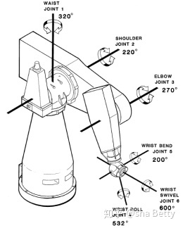 scara机器人dh参数表_机器人运动的位姿转换-CSDN博客