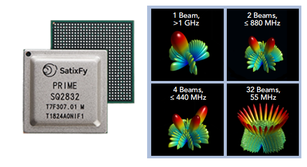 全数字波束形成(DBF)-数字波束成形(DBF)在容量、控制和灵活性方面的优势-CSDN博客