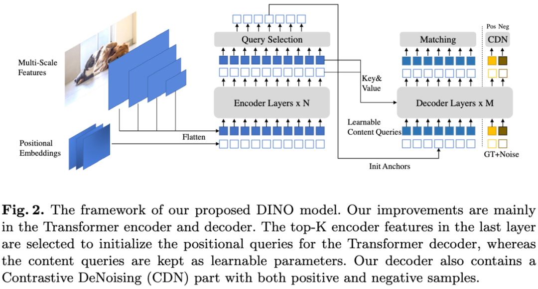 DINO：一种新的端到端目标检测器(速读版)_dino目标检测-CSDN博客