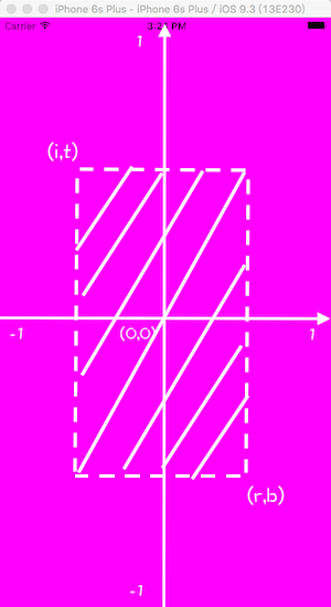 Opengl Es绘制函数gldrawarrays 和 Gldrawelements 的区别gldrawarrays性能 Csdn博客