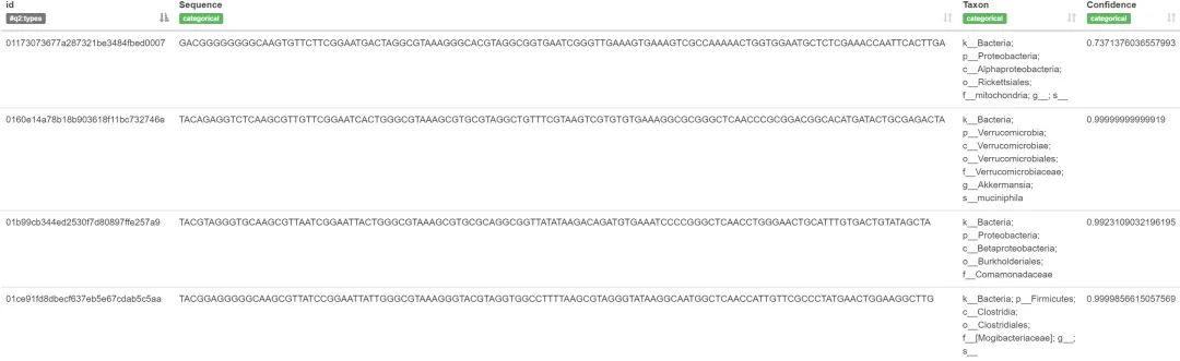 QIIME 2教程. 11元数据Metadata(2021.2)-CSDN博客