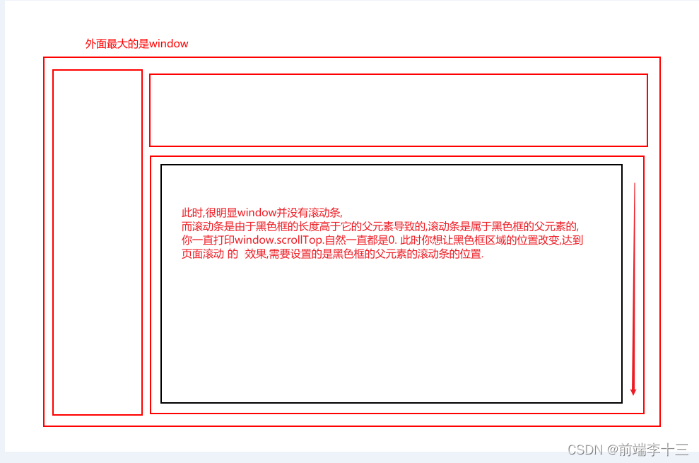 vue页面设置滚动失败的解决方案(scrollTop一直为0),vue页面无法滚动_document.documentelement.scrolltop = 0不生效-CSDN博客