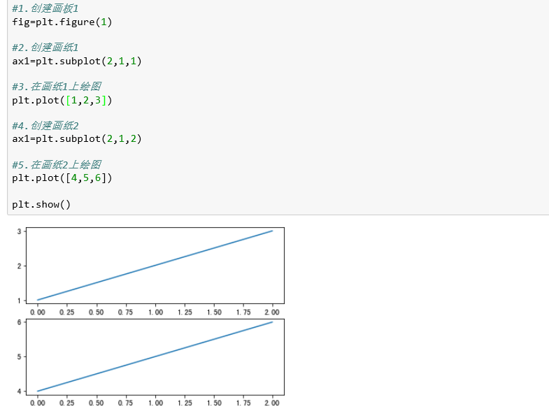 plt绘图加图标_Python绘图与制作分析报告入门-CSDN博客