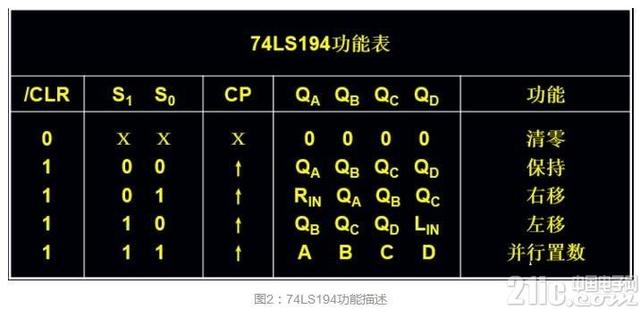 具有串行并行数据转换功能的是_74ls194串行数据到并行数据的转换-CSDN博客