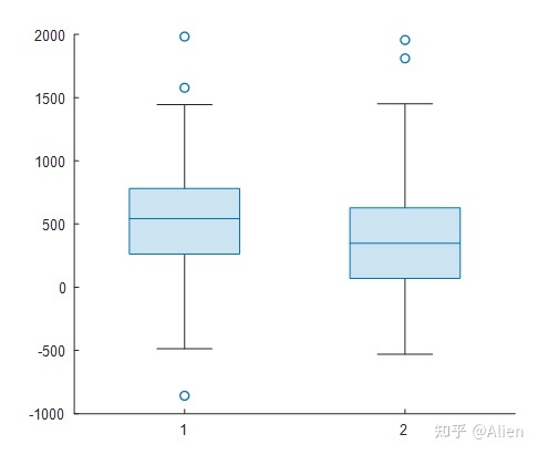 matlab画图函数_MATLAB画图技巧与实例（七）：箱线图boxchart函数_动物园园长助理的博客-CSDN博客