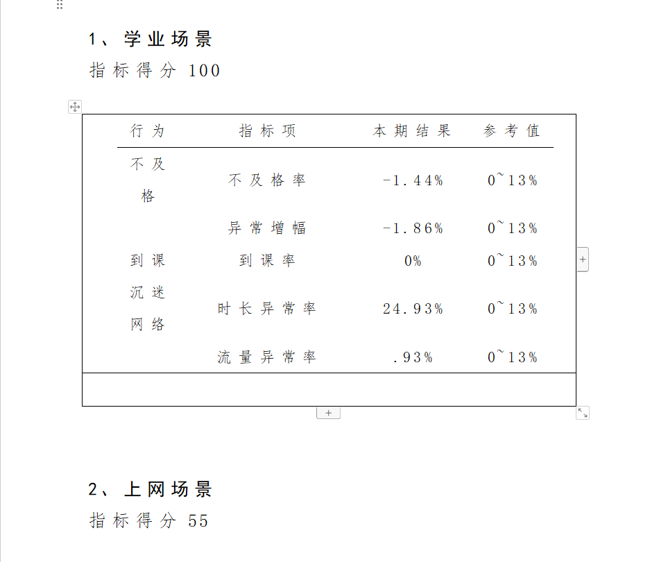 poi-tl导出复杂的动态表格_poi-tl 动态表格-CSDN博客