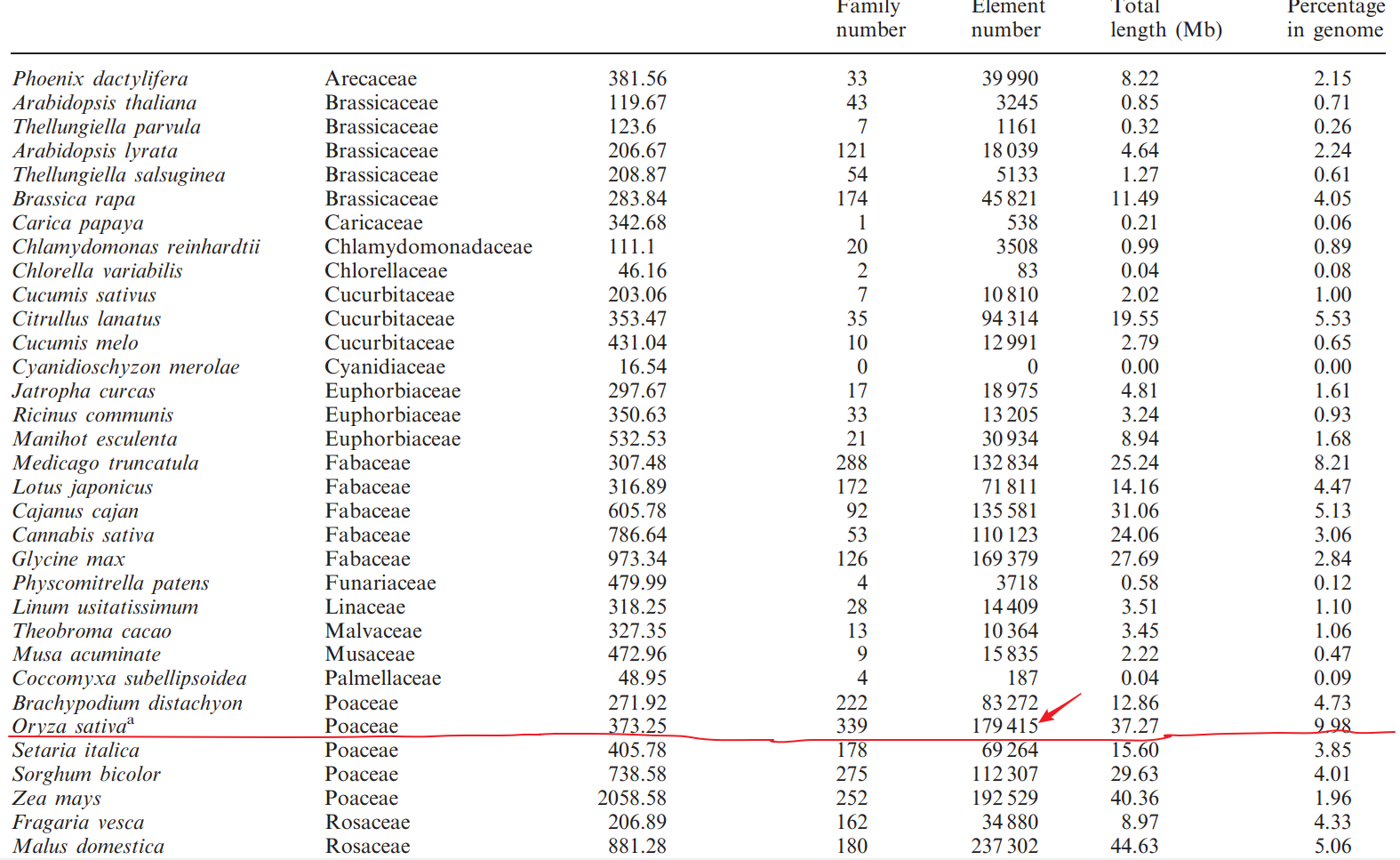 「基因组注释」MITE-Hunter鉴别基因组的MITE序列-CSDN博客
