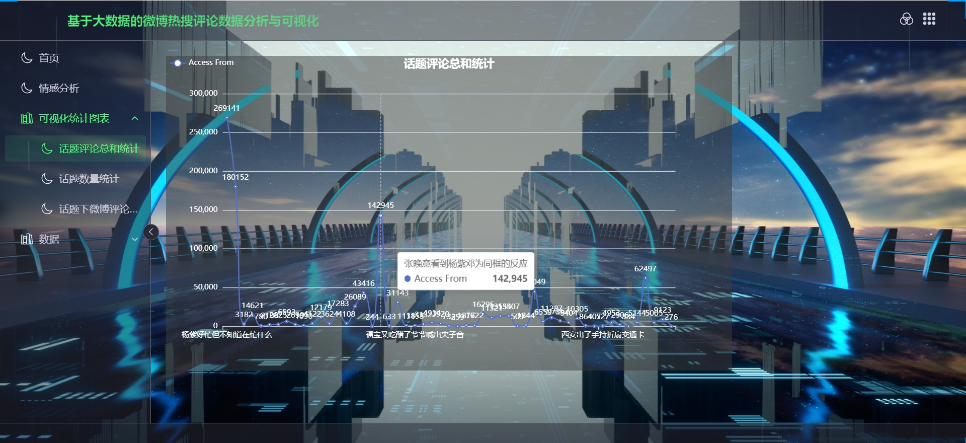 大数据专业毕业设计python基于spark实现的微博数据可视化分析【远程文档源码】 Csdn博客
