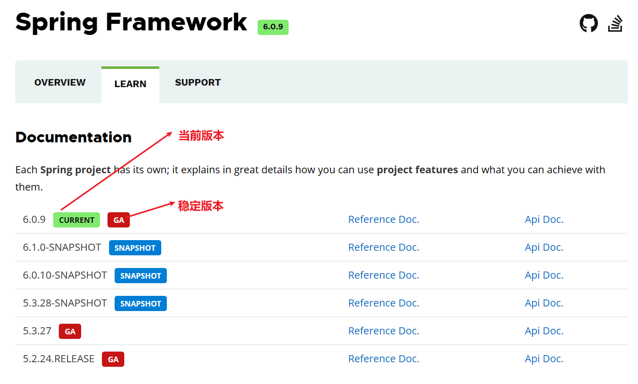 [Java]Spring6学习笔记(动力节点老杜)【完结】_动力节点spring6学习笔记-CSDN博客