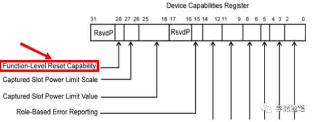 CIe系列专题之六：PCIe系统复位方式_pcie reset-CSDN博客