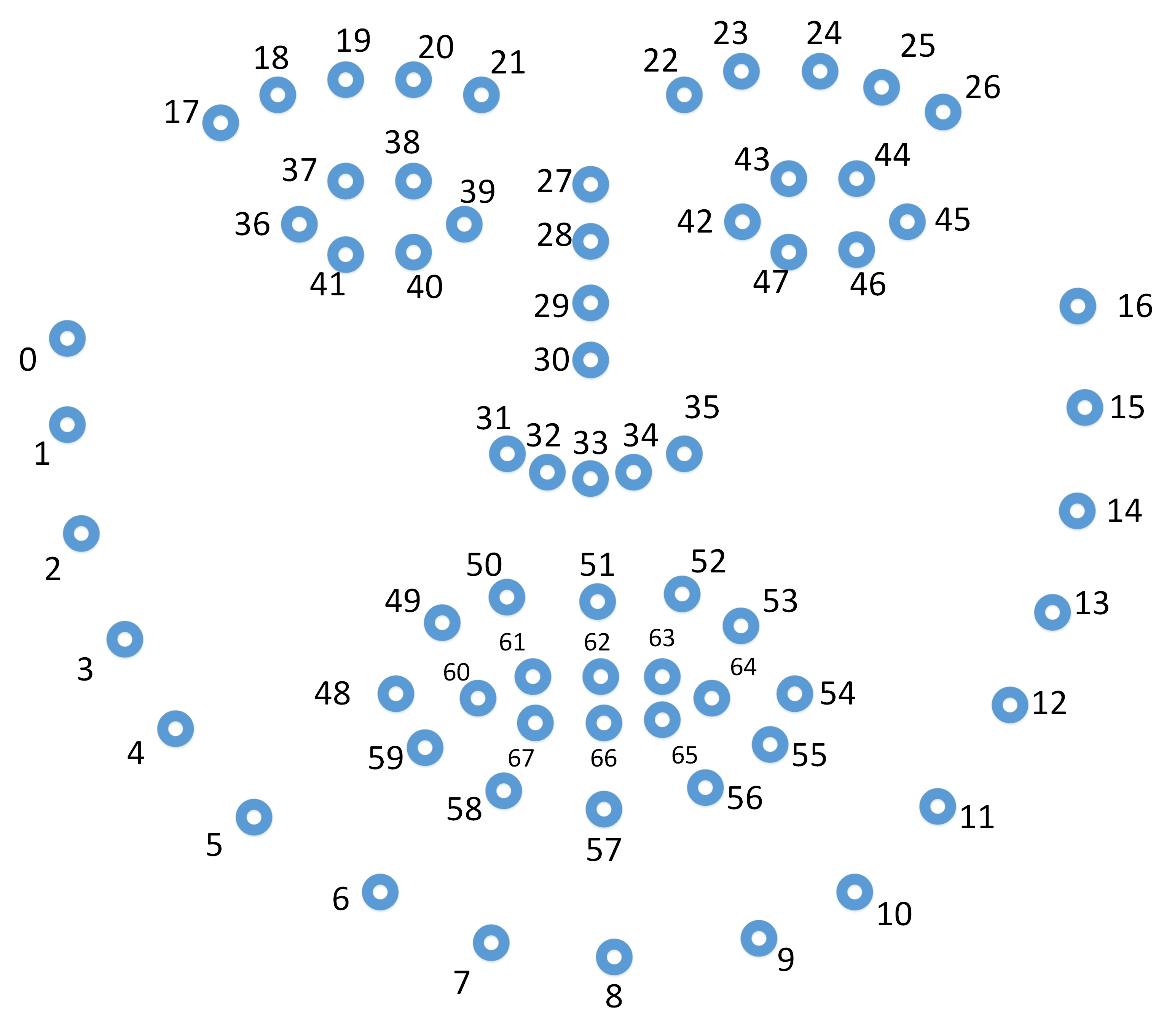 python 人脸关键点_python使用dlib进行人脸检测和关键点的示例-CSDN博客