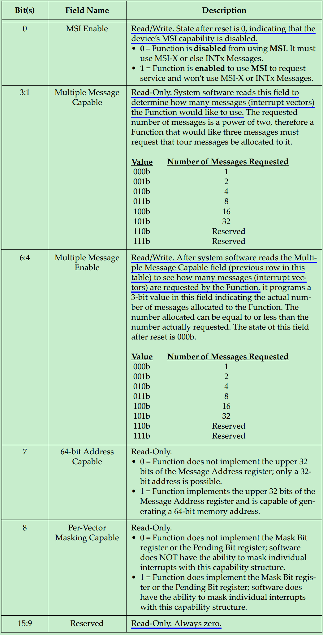 Understand the enumeration mechanism of PCIe - Programmer Sought