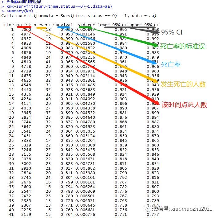 R绘图| Kaplan-Meier曲线及美化-CSDN博客