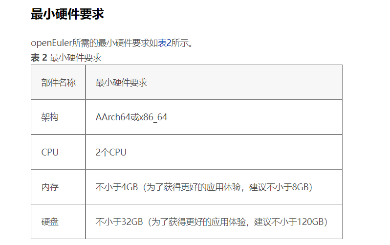 vmware安装openEuler+基本环境部署_vmware15部署openeuler-CSDN博客