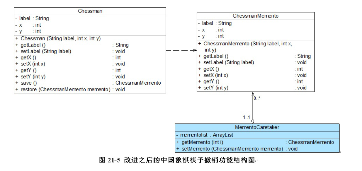 Java设计模式 20、备忘录模式 撤销功能的实现植树chen的博客 Csdn博客