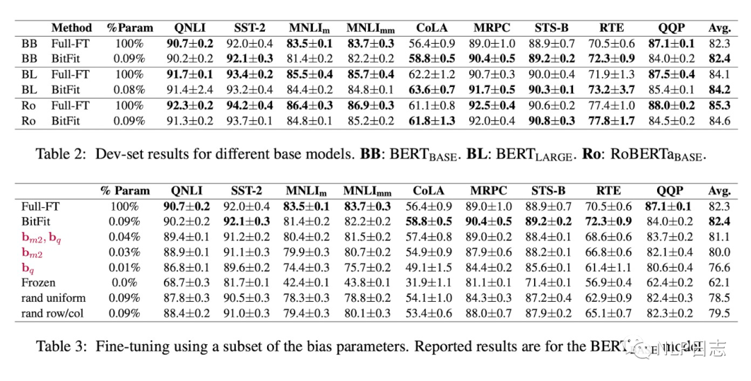 Parameter-efficient transfer learning系列之LoRA与BitFit-CSDN博客