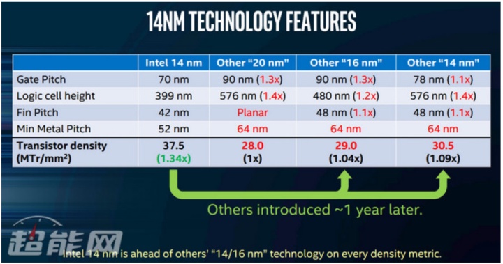 是指什么_7nm 制程工艺到底指什么？-CSDN博客