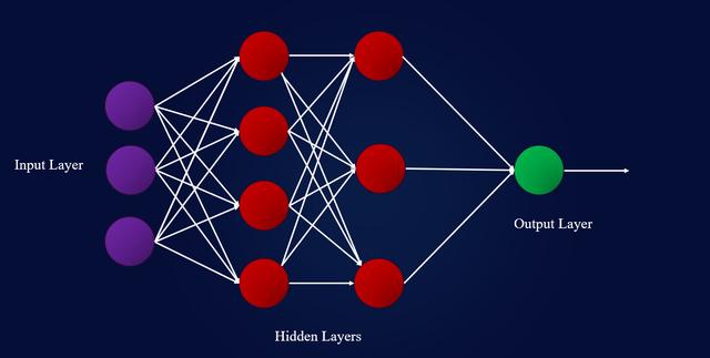 Elman神经网络 Python实现用python实现多层感知器神经网络 Csdn博客