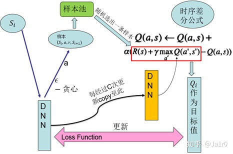 dqn在训练过程中loss越来越大_深度强化学习——从DQN到DDPG_捂脸人的博客-CSDN博客