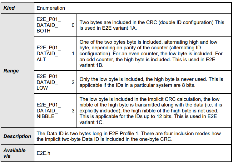 Autosar E2E及其实现（基于E2E_P01）_counteroffset-CSDN博客