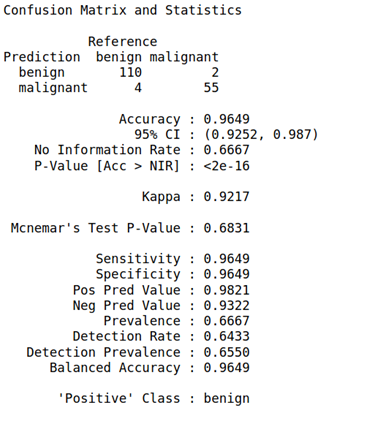 在R中使用LIME解释机器学习模型-CSDN博客