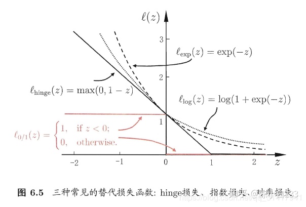 支持向量机伪代码 「机器学习」笔记2:支持向量机(svm)原理、推导及python代码实现 Weixin 39541600的博客 Csdn博客
