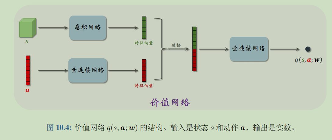 DDPG 强化学习之倒立摆_ddpg倒立摆 python-CSDN博客