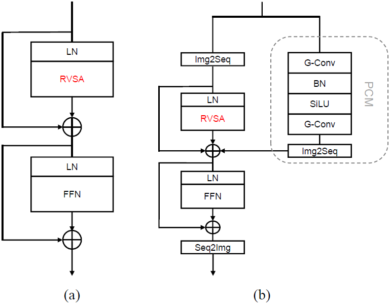全球首个面向遥感任务设计的亿级视觉Transformer大模型-CSDN博客