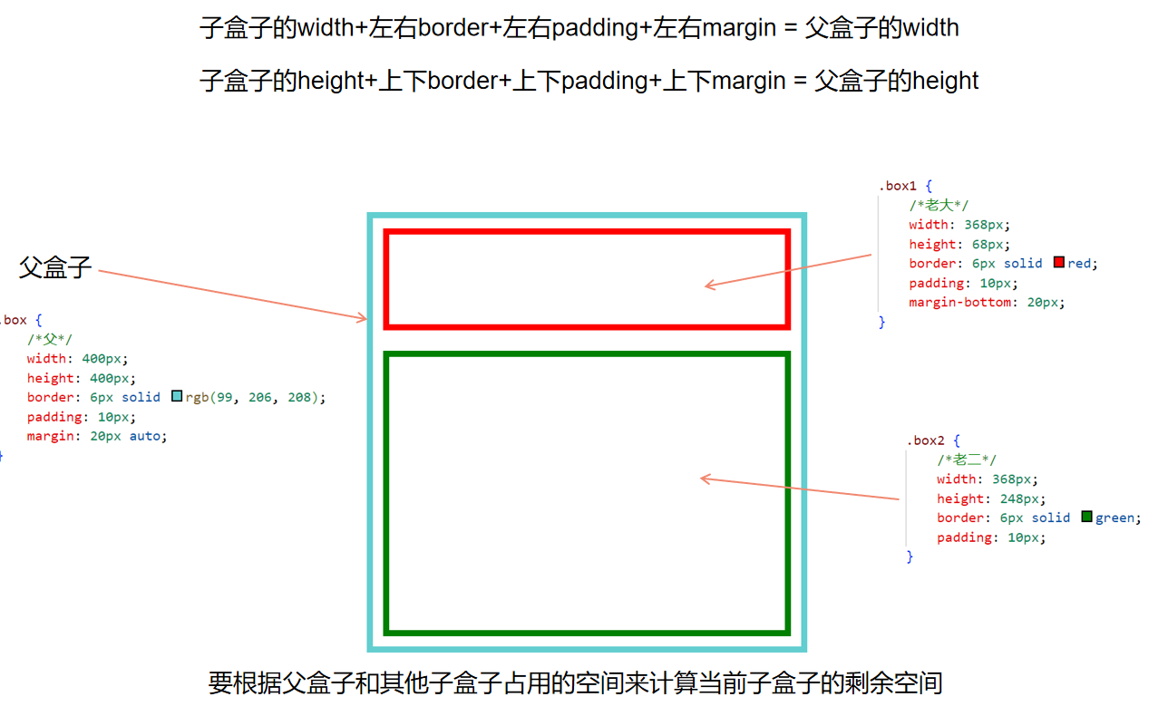 〖大前端 基础入门三大核心之css篇⑫〗 盒子的居中和空间分配计算前端盒子怎么平均分配空间 Csdn博客