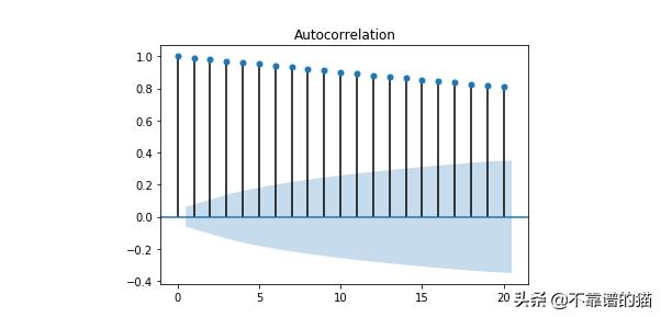Matlab 指定区域随机游走了解随机游走模型和移动平均过程pythonweixin39689377的博客 Csdn博客