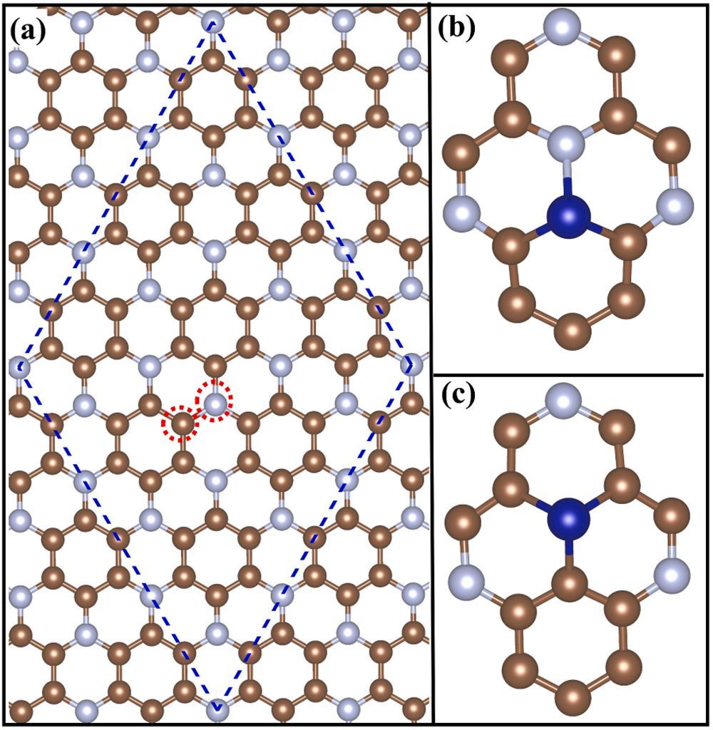 Mol. Catal.：计算筛选高效单原子掺杂二维C3N氮还原合成氨催化剂_bader布居-CSDN博客
