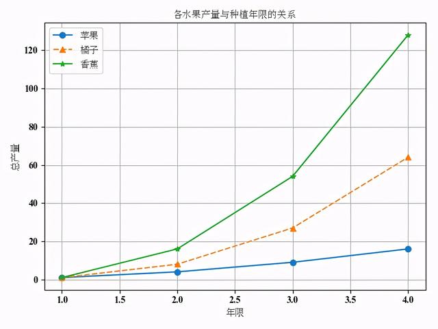 图例显示中文_matplotlib库：中文显示问题-CSDN博客