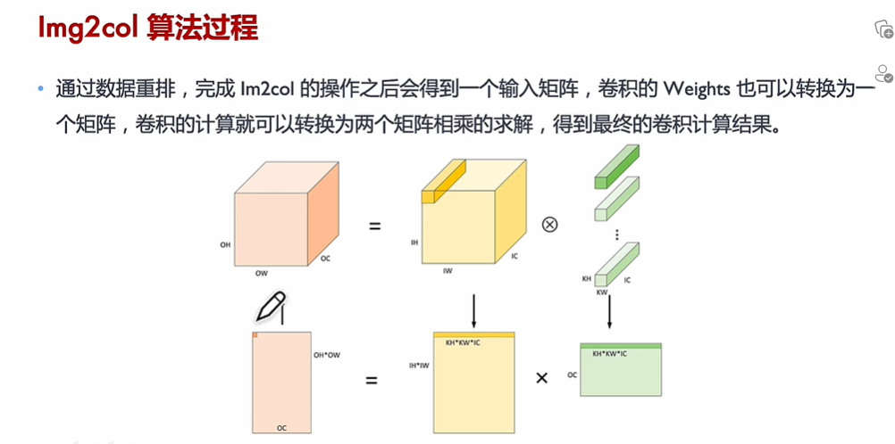 推理引擎-Kernel优化-Im2Col算法-CSDN博客