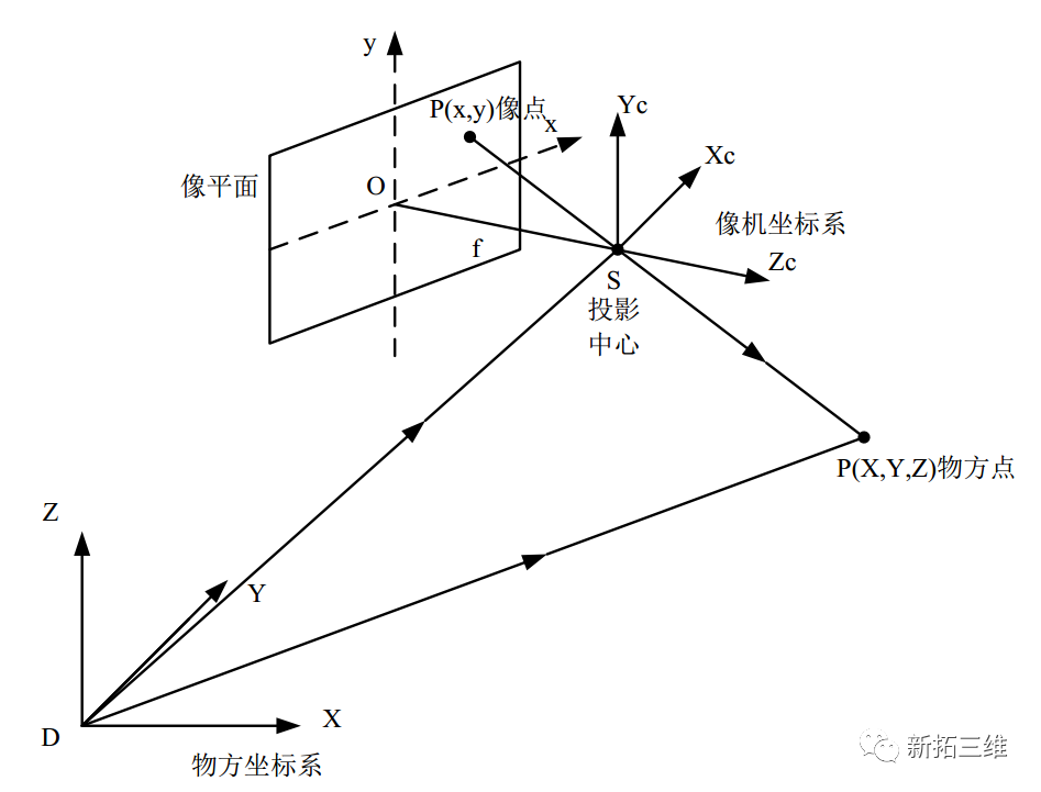 【知识分享】数字图像相关方法（DIC）：XTDIC三维全场应变测量设备标定方法介绍_dic全场应变测量-三维数字图像相关法-CSDN博客