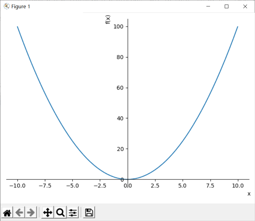 使用python玩转高等数学2:幂函数python 幂函数 Csdn博客