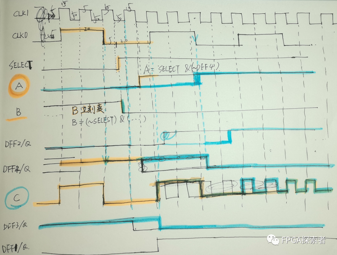 联发科技2021校招ic笔试题全部解析【数字ic设计验证】【mtk笔试】【fpga秋招实习提前批】【glitch Free时钟切换电路】【数字ic前端设计流程】【滤波器】联发科笔试题 Csdn博客